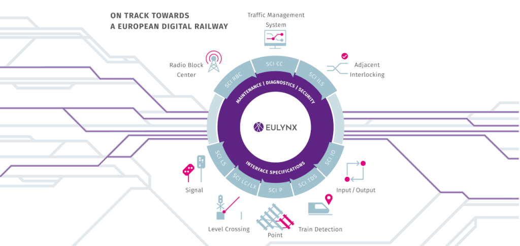 About Us – EULYNX