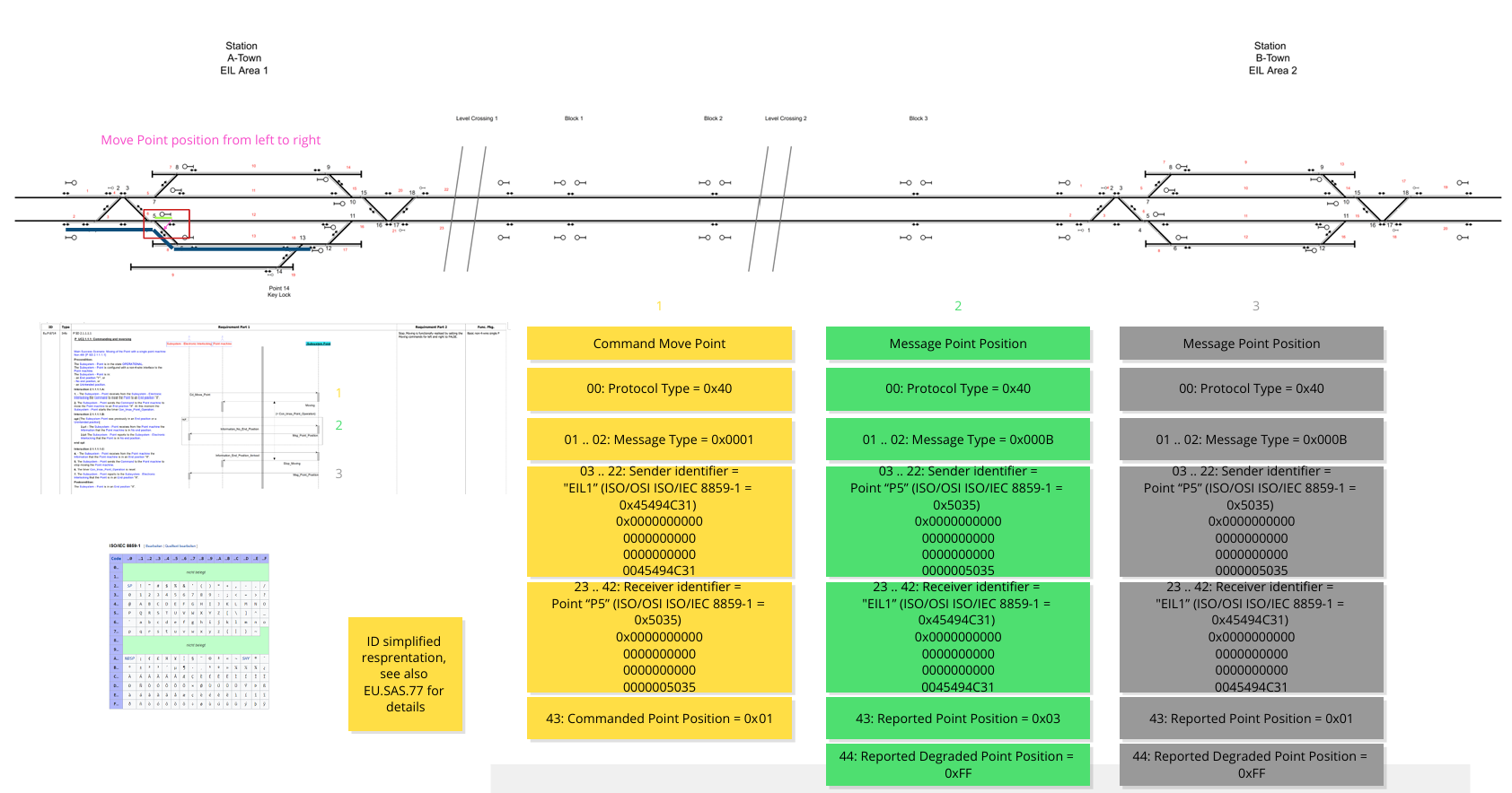 3. Architecture, Subsystems + Adjacent Systems, Types of Interfaces ...